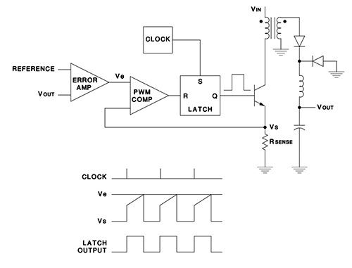 Voltage- and Current-Mode Control for PWM Signal Generation in DC-to-DC Switching Regulators ...